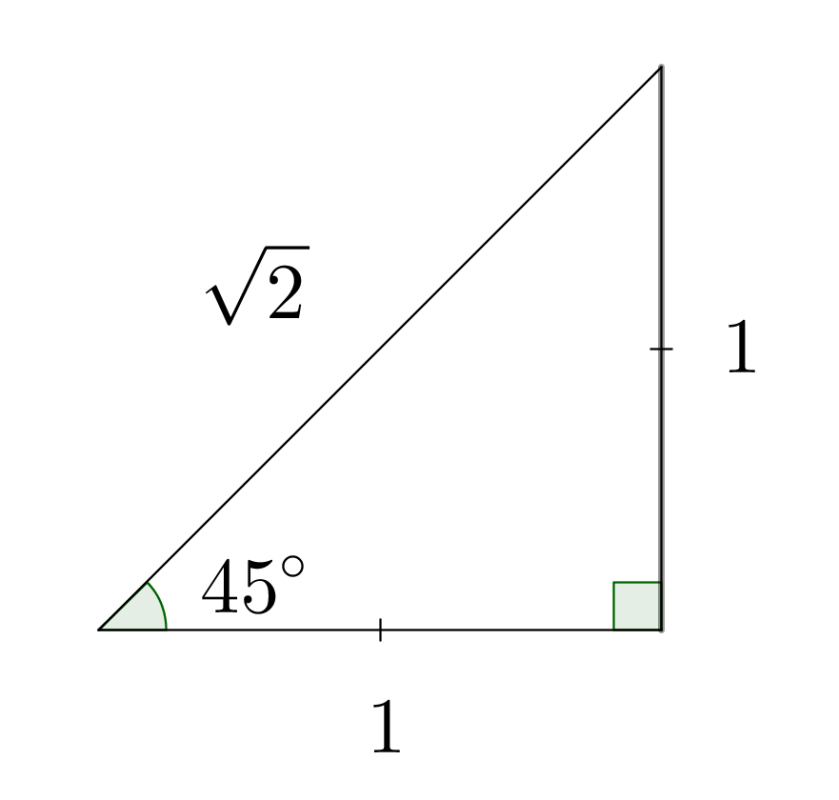 A Maths Tuition: Trigonometry Formulas – Mathtuition88