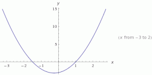 Functions and Graphs – Mathtuition88