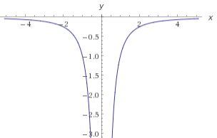 Functions and Graphs – Mathtuition88