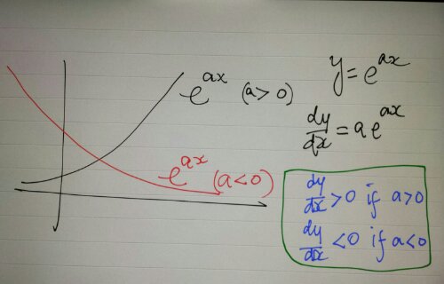 Draw e^ax – Mathtuition88