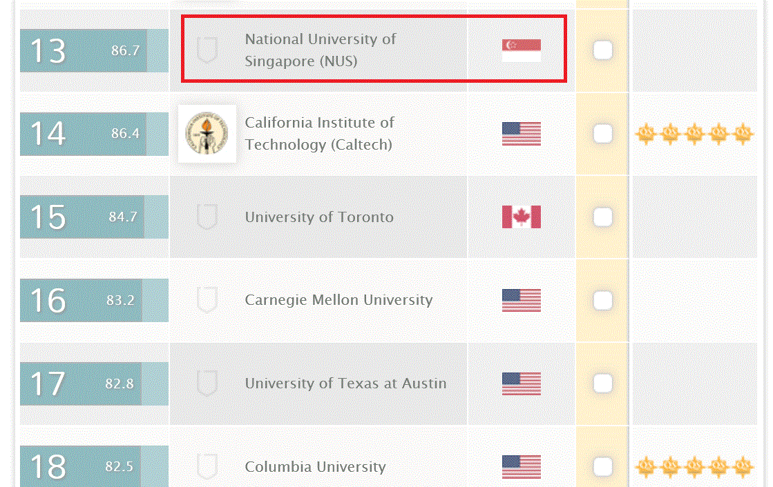 NUS Math Ranked among Top in Asia – Mathtuition88