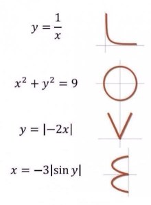 Love Math Graphs! – Mathtuition88
