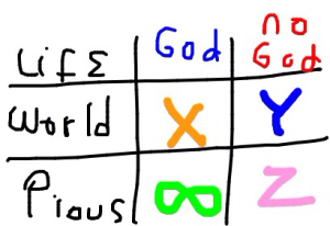 Logic: Pascal Wager – Mathtuition88