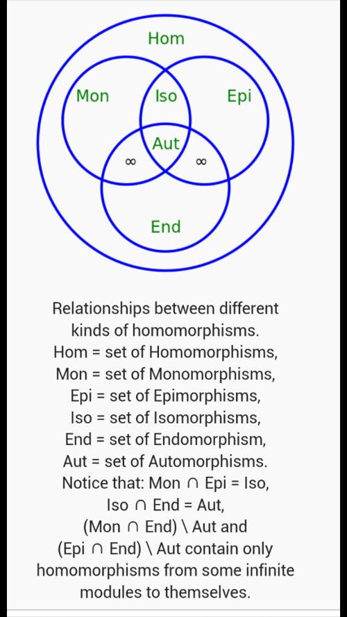 Morphism Summary Chart – Mathtuition88