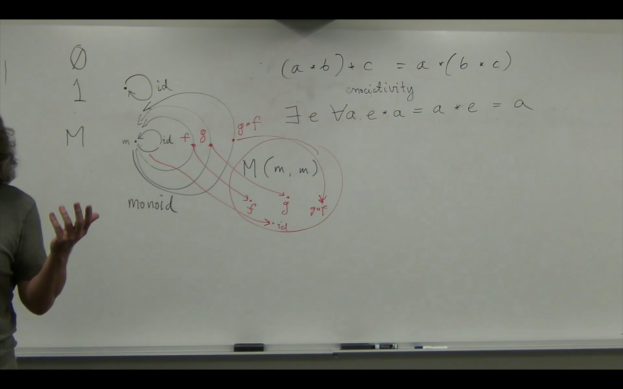 BM Category Theory 3.x Monoid, Kleisli Category (Monad)… Free Monoid ...