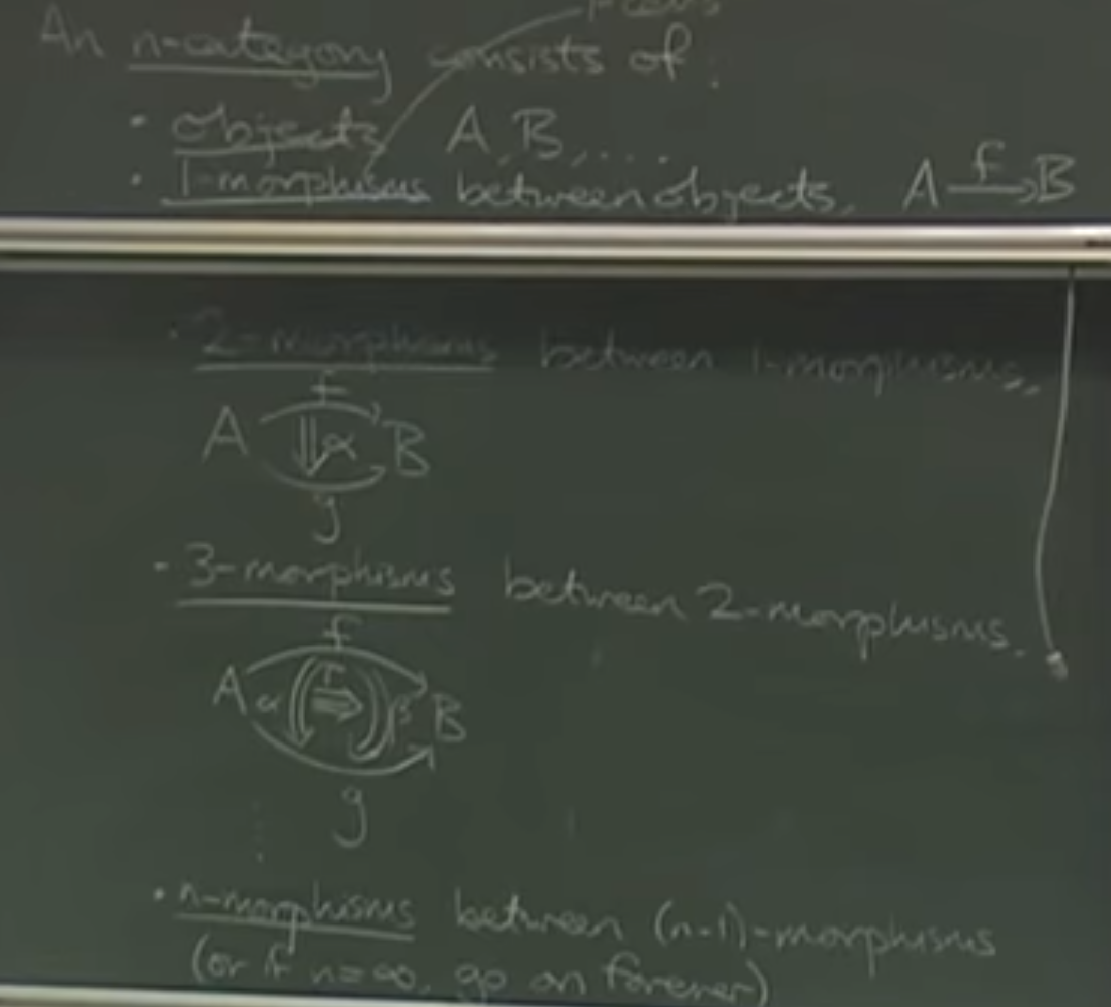 An Introduction to N-Categories – Mathtuition88