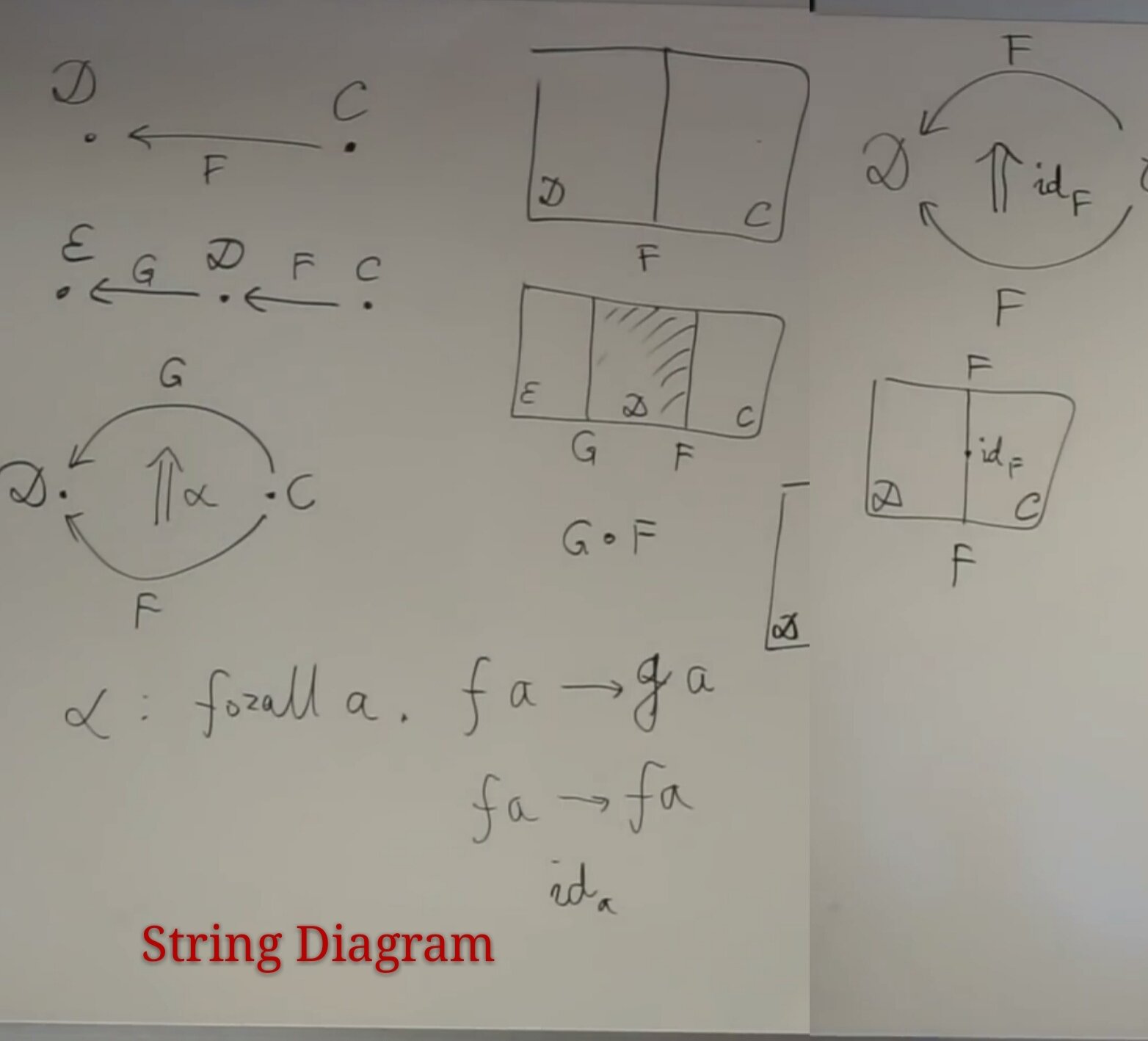 Category Theory III for Programmers (Parts 1 & 2) – Mathtuition88
