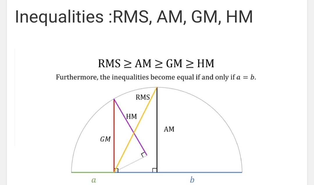 Inequalities : RMS, AM, GM, HM – Mathtuition88