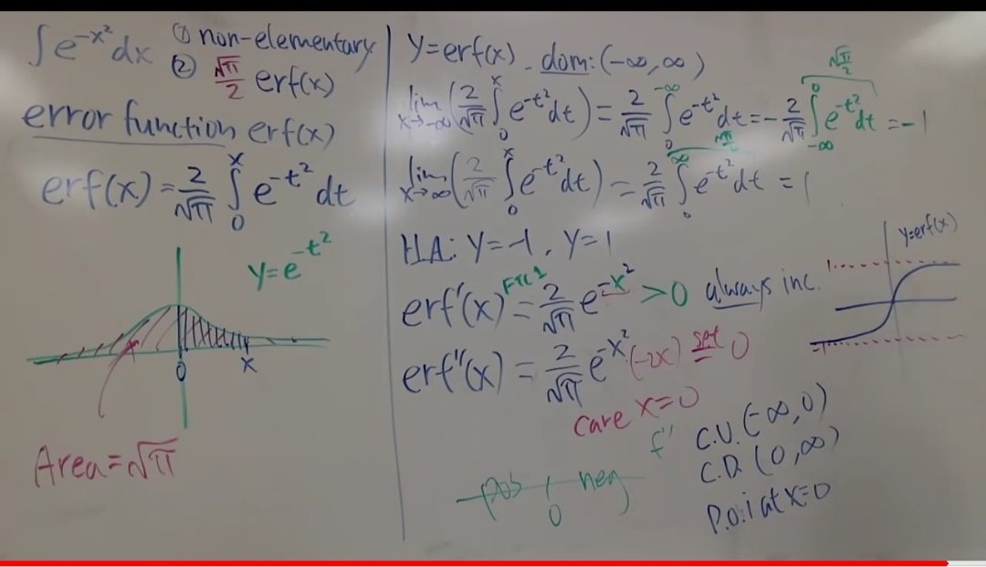 The Error Function & The Integral of e^(-x^2) – Mathtuition88