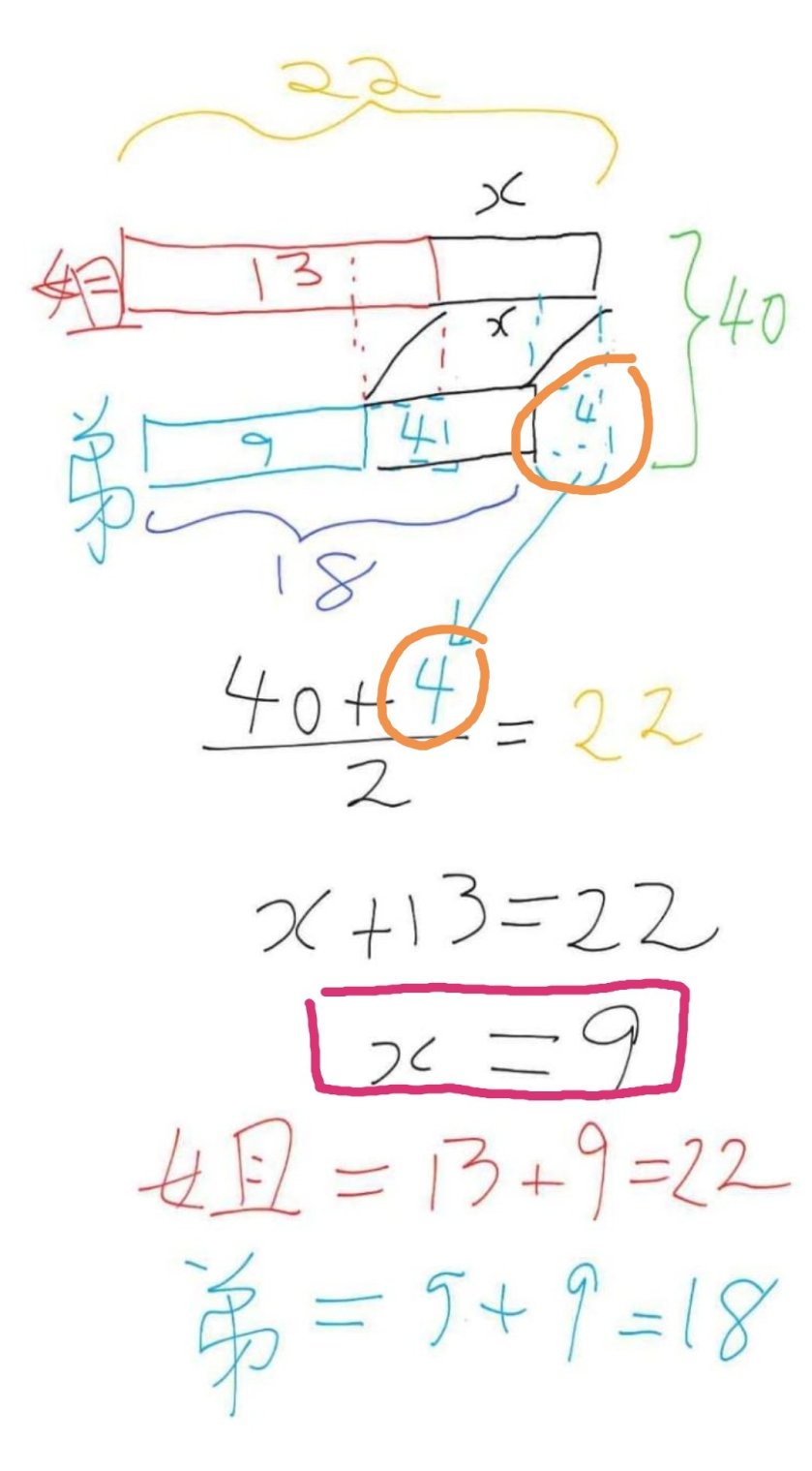 Chinese Math Olympiad (Primary) Trick vs Singapore Modeling Math ...