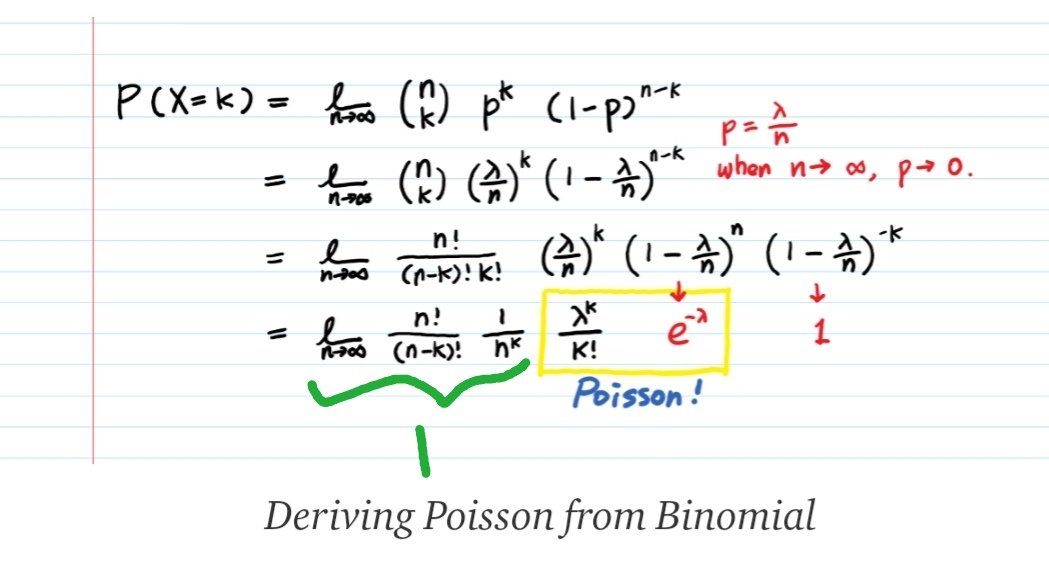 “Poisson Distribution Intuition (and derivation)” – Mathtuition88