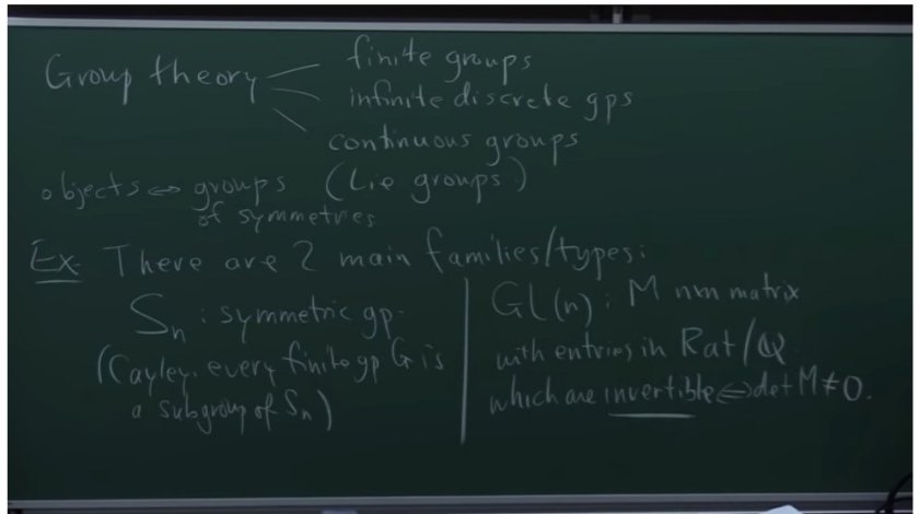 Simple groups, Lie groups, and the search for symmetry – Mathtuition88