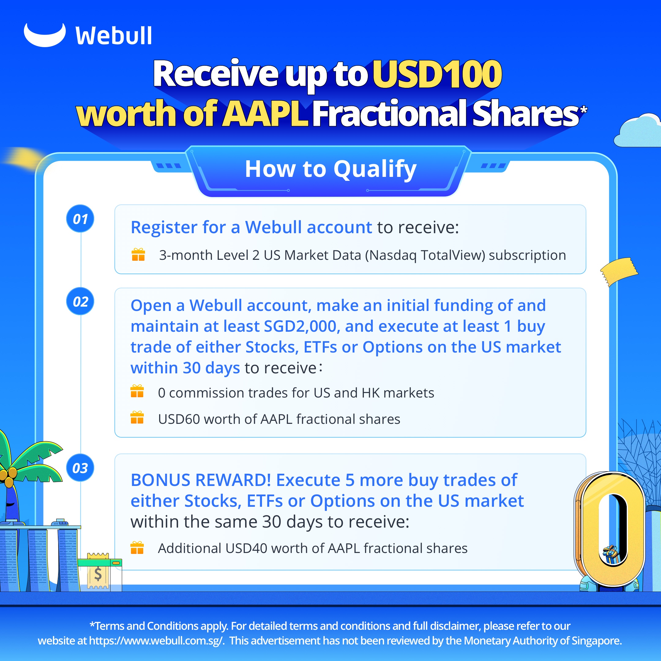 Webull Free Apple Stocks – Mathtuition88